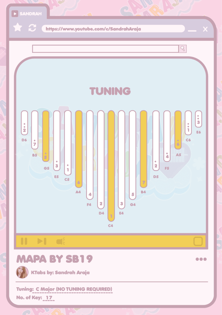 Mapa by SB19 - Sandrah Araja