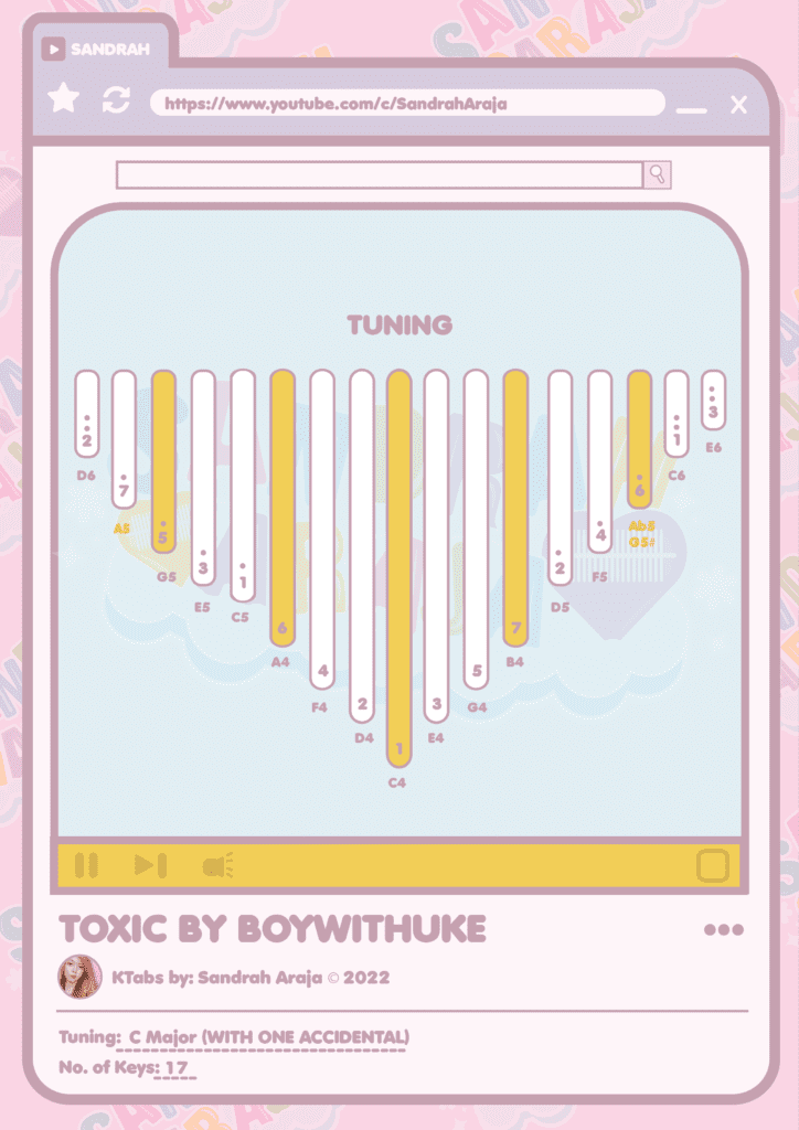 Toxic by BoyWithUke - Sandrah Araja