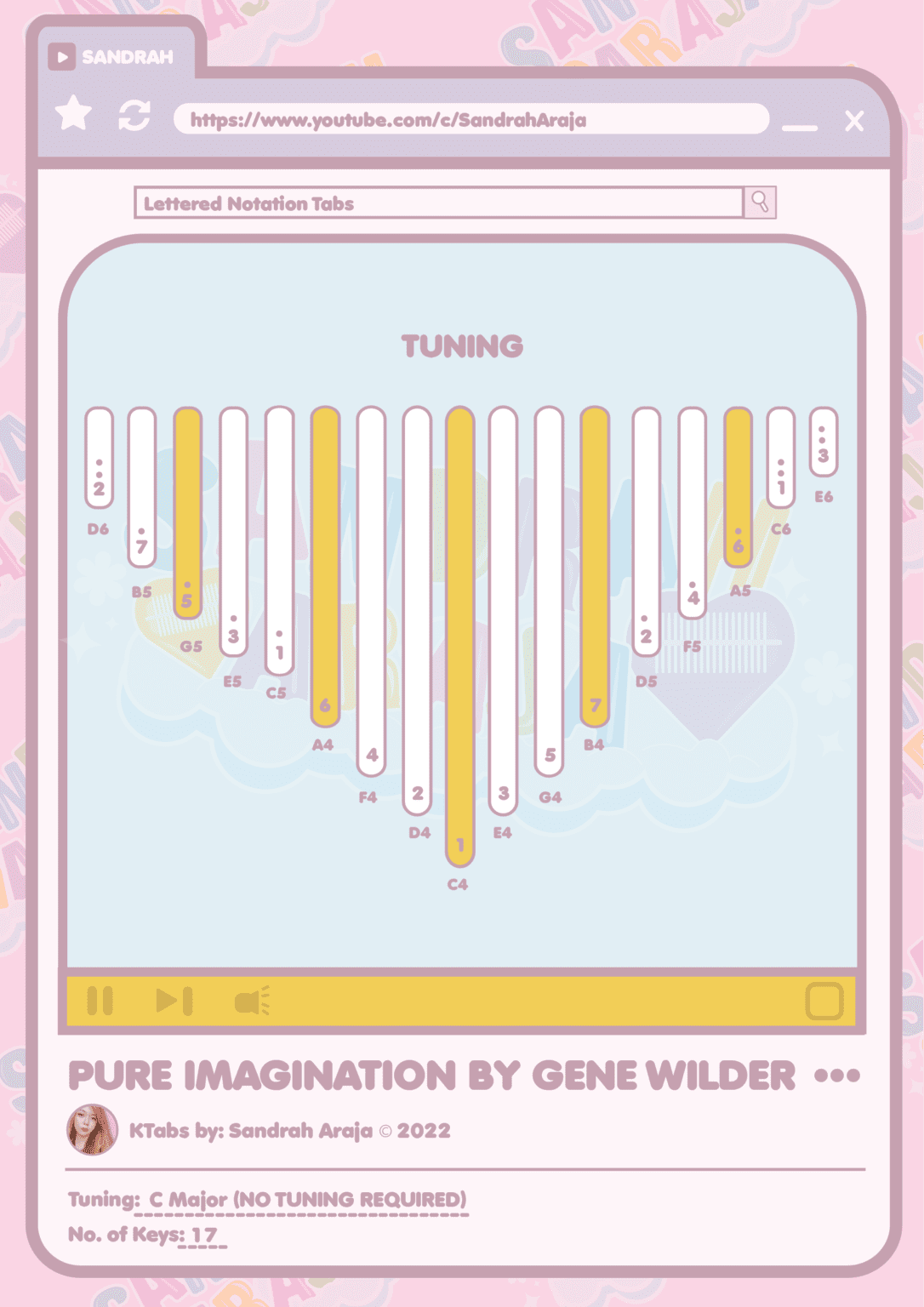 Pure Imagination by Gene Wilder - Sandrah Araja