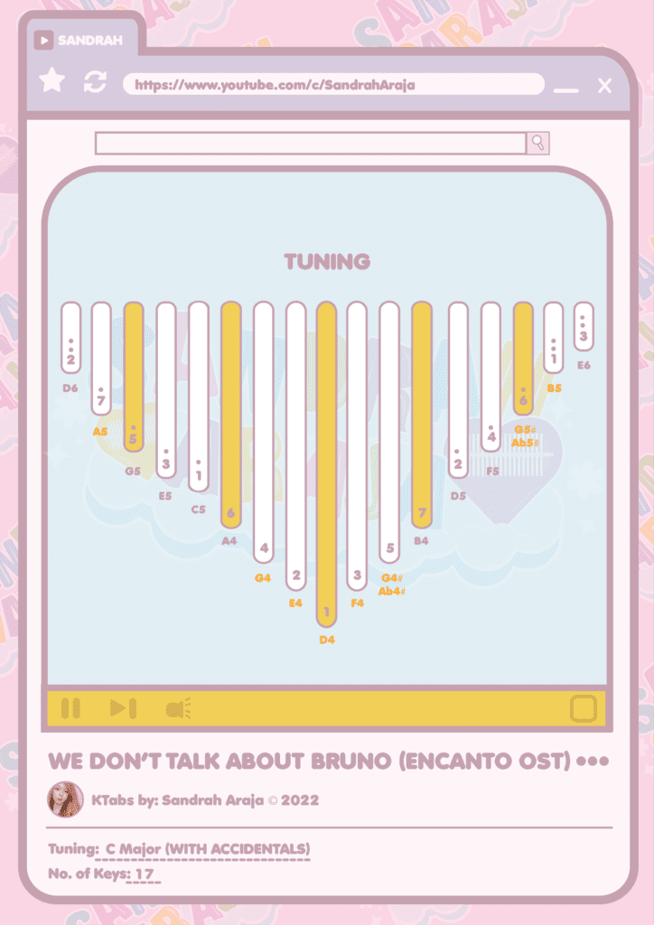 We Don't Talk About Bruno (Encanto OST) - Sandrah Araja