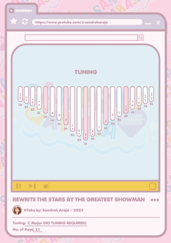 Rewrite the Stars from "The Greatest Showman" - Sandrah Araja