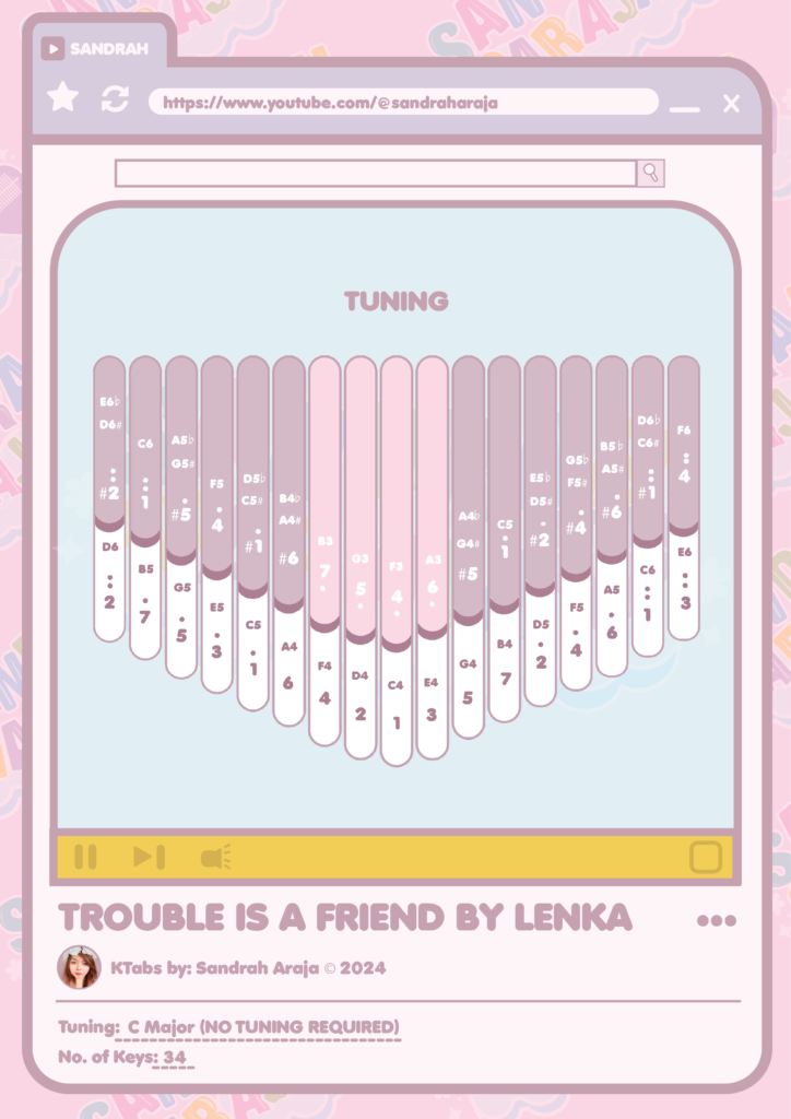 Trouble is a Friend by Lenka - Sandrah Araja
